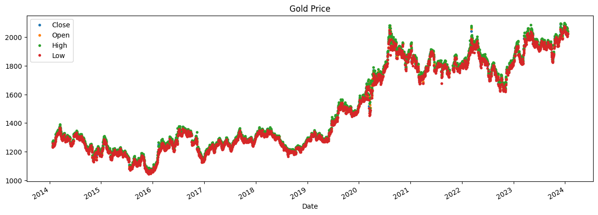 Shlok Arora Porfolio